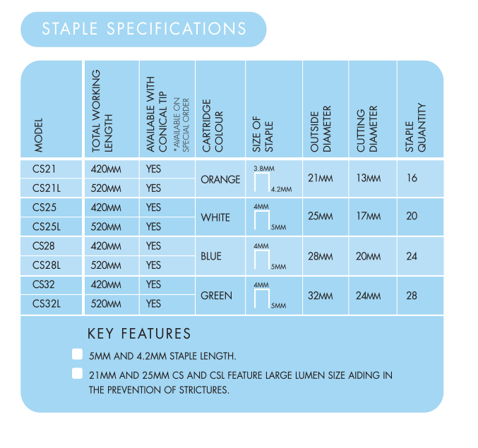 Single Use Curved Intraluminal Circular Staplers - Operating Room System