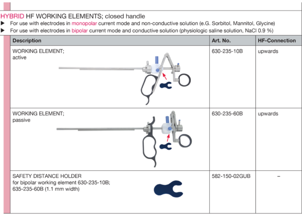 Resection - Operating Room System