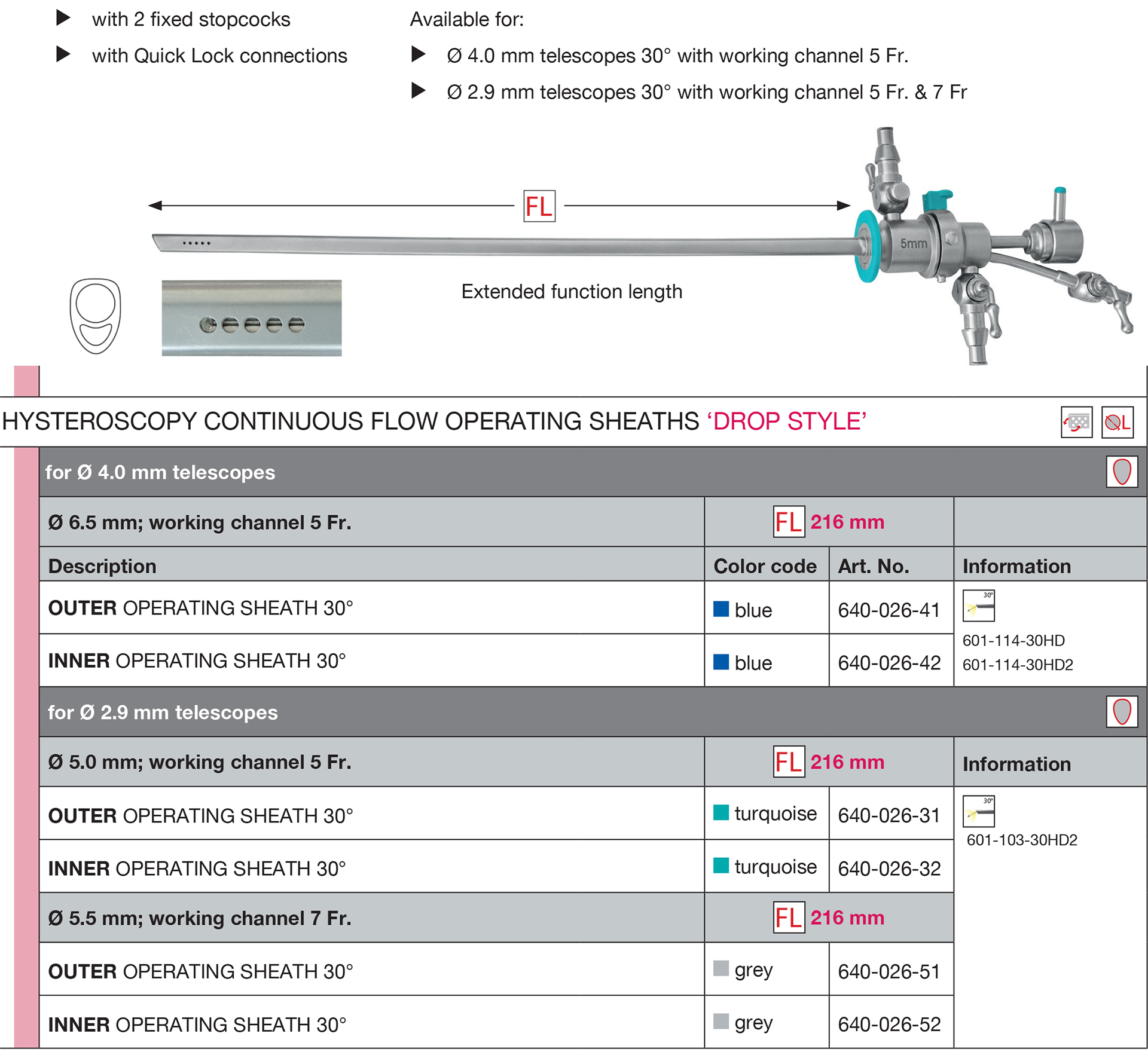 Reusable Hysteroscopy - Operating Room System