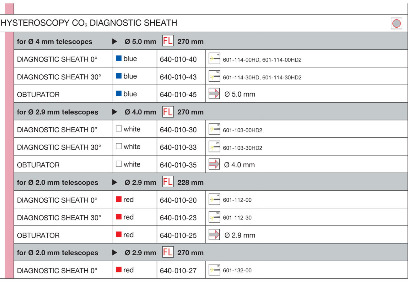 Reusable Hysteroscopy - Operating Room System