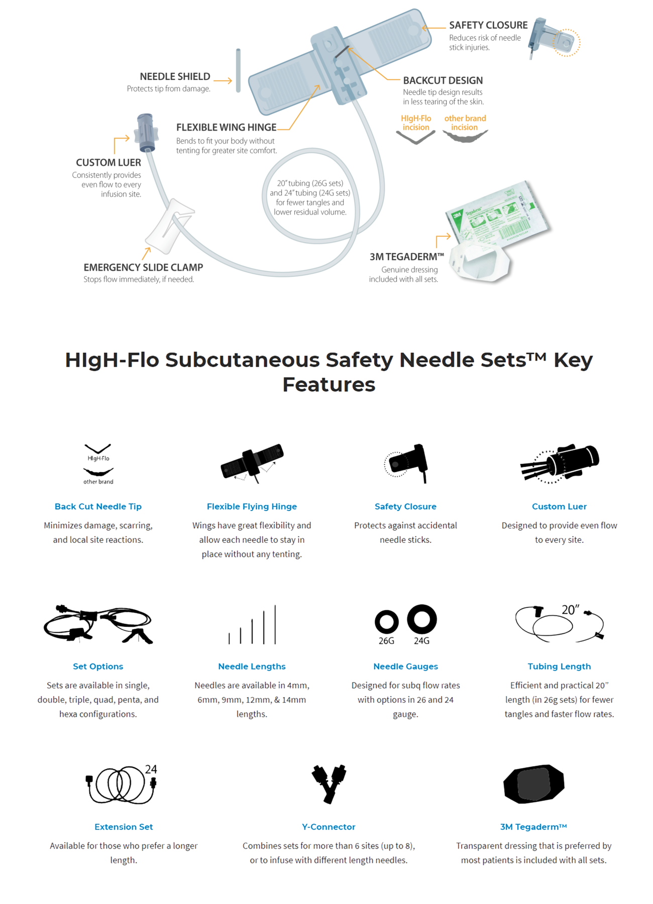 HIgH-Flo Subcutaneous Safety Needle Sets™ - Operating Room System