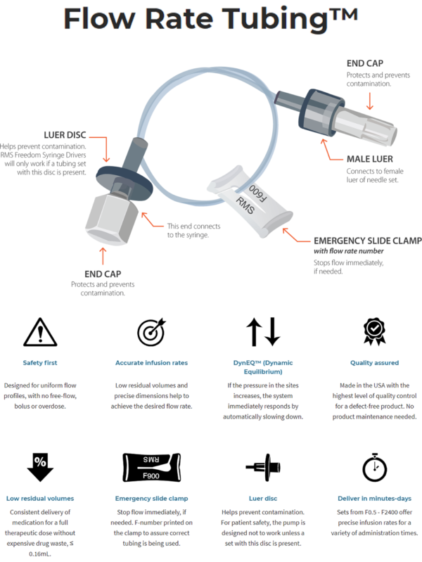 Precision Flow Rate Tubing™ - Operating Room System