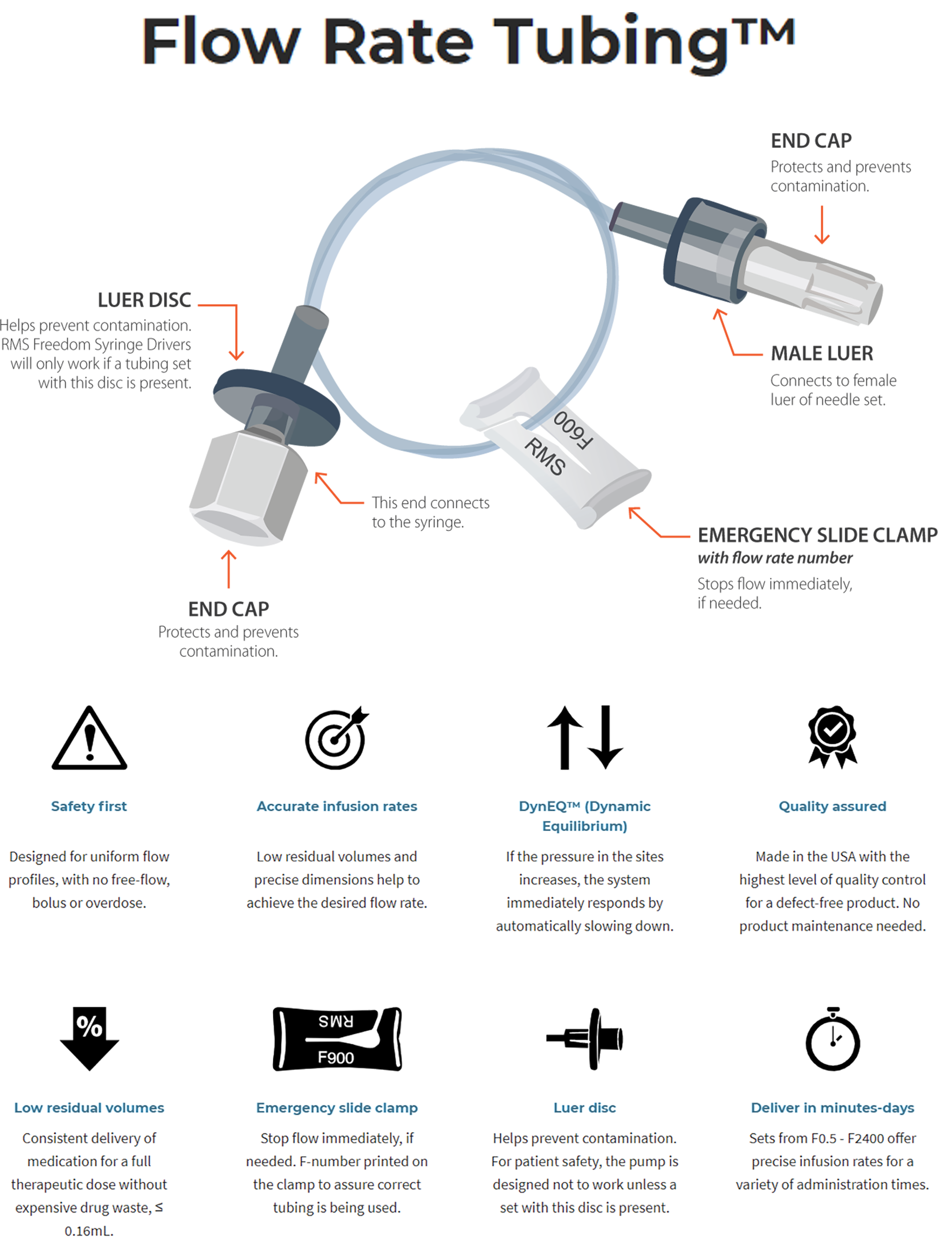 Precision Flow Rate Tubing™ - Operating Room System