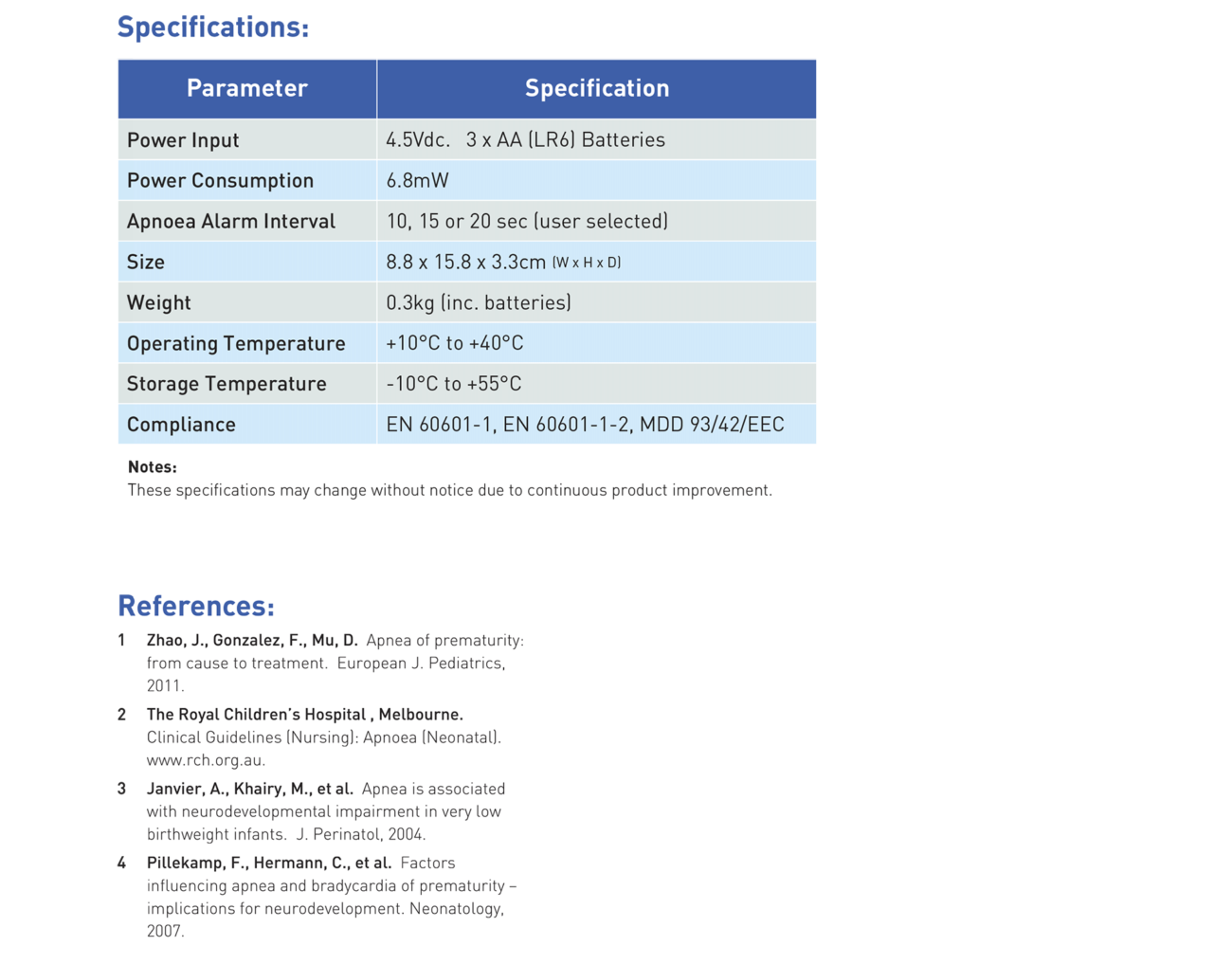 Apnoea Monitor for Neonates and Infants - Operating Room System